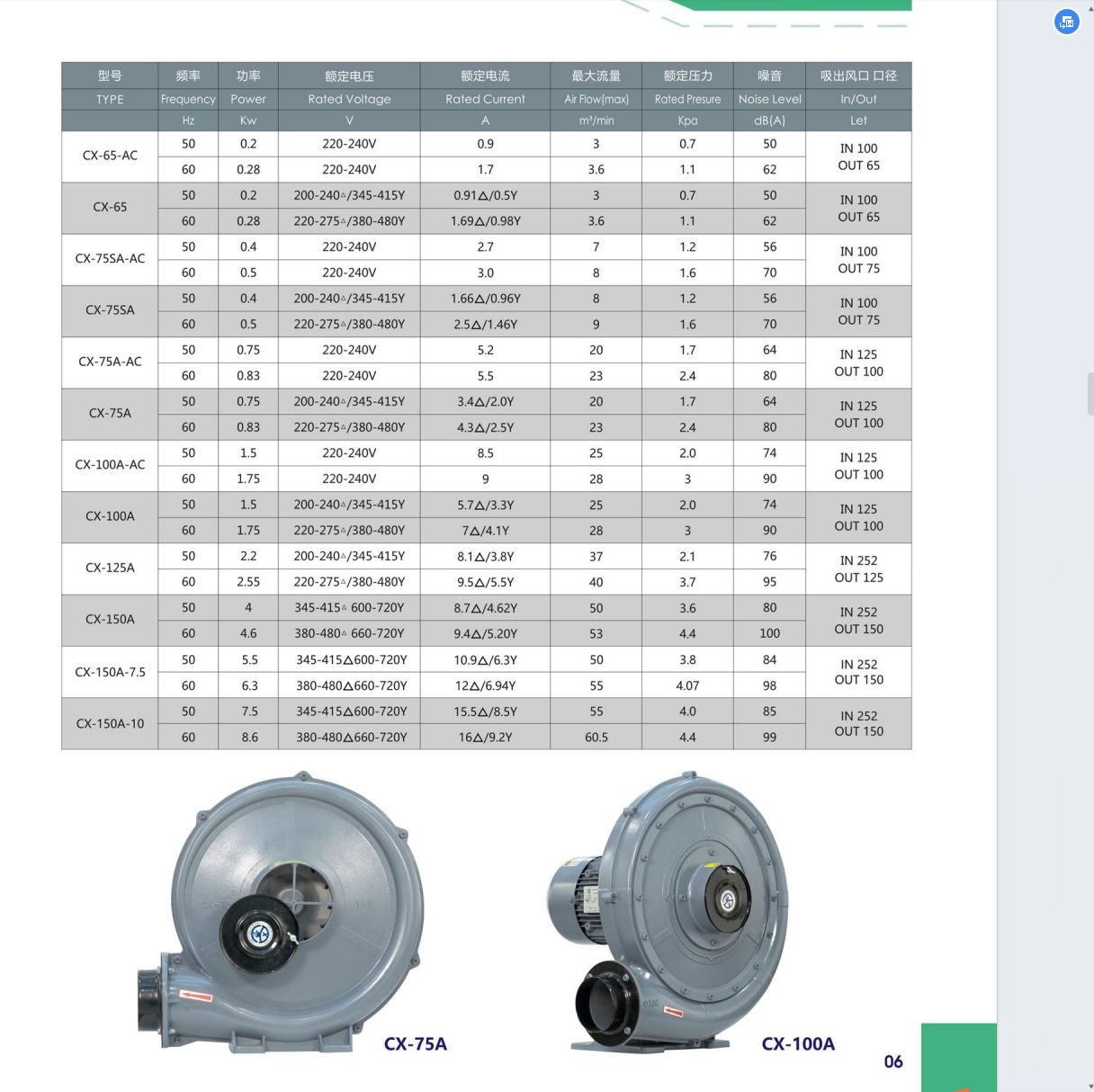 CX中压风机 - 上海全风实业有限公司官网